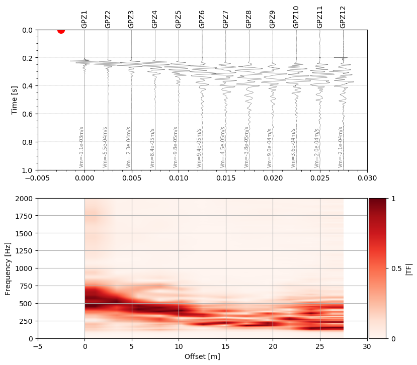 Stream Plot Type Section Behavior · Issue 2074 · Obspy Obspy · Github