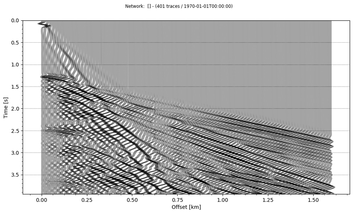 Seismic PSV with discontinuity: questions and bug report · Issue #428 · fatiando/fatiando · GitHub