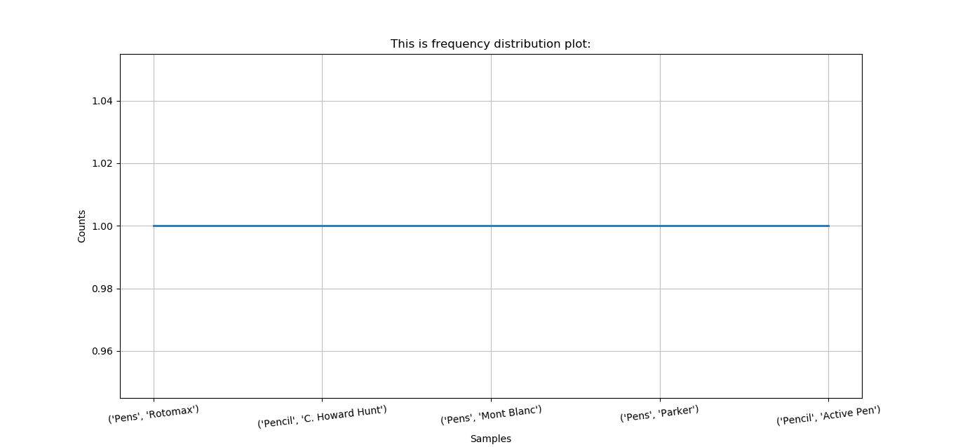 GitHub - sanpreet/Conditional_Frequency-vs-Regular_Frequency-NLTK GitHub - sanpreet/Conditional_Frequency-vs-Regular_Frequency-NLTK