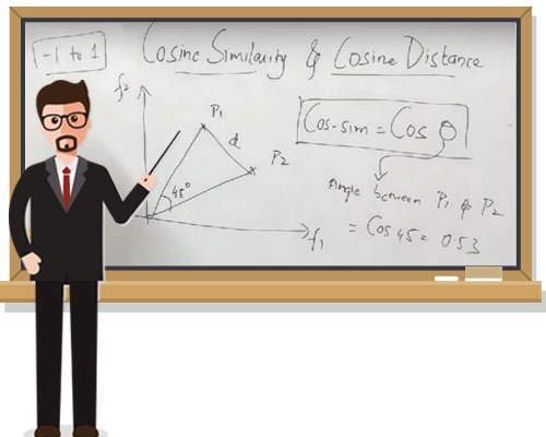 GitHub - sanpreet/Text-Similarity-using-cosine-similarity
