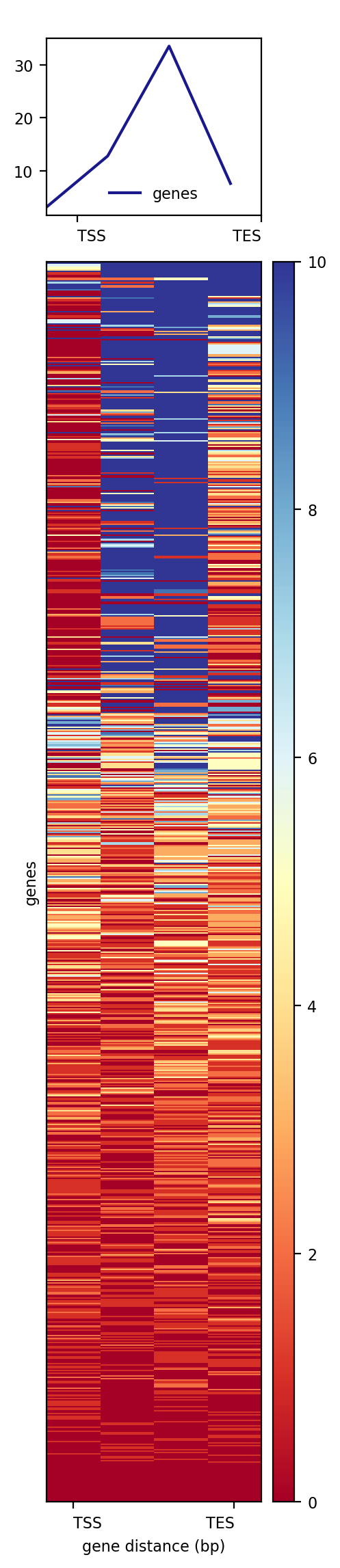Misplaced reference-point or scale-regions labels in plotHeatmap when using large binSize ...