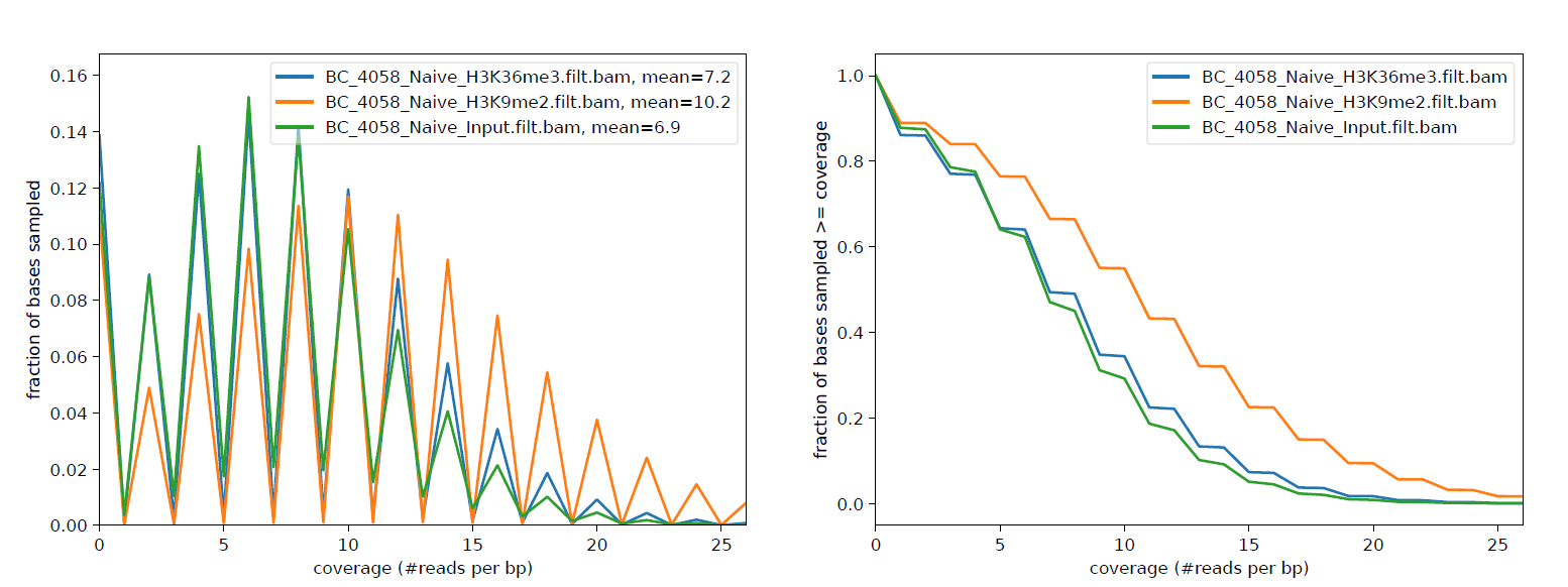 plotCoverage --extendReads flag causing duplicated coverage count with PE bam · Issue #1009 ...