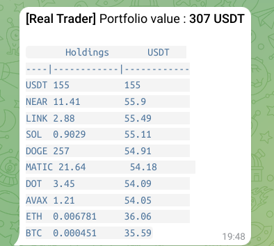 Incorrect display of portfolio in telegram response · Issue #2338 · Drakkar-Software/OctoBot ...