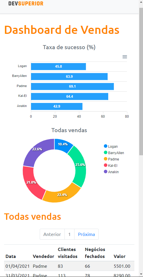 GitHub - GuiDev45/projeto-sds3