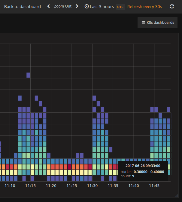 Bug Heatmap X Axis Time Displayed Incorrectly In Local Timezone · Issue 8706 · Grafana