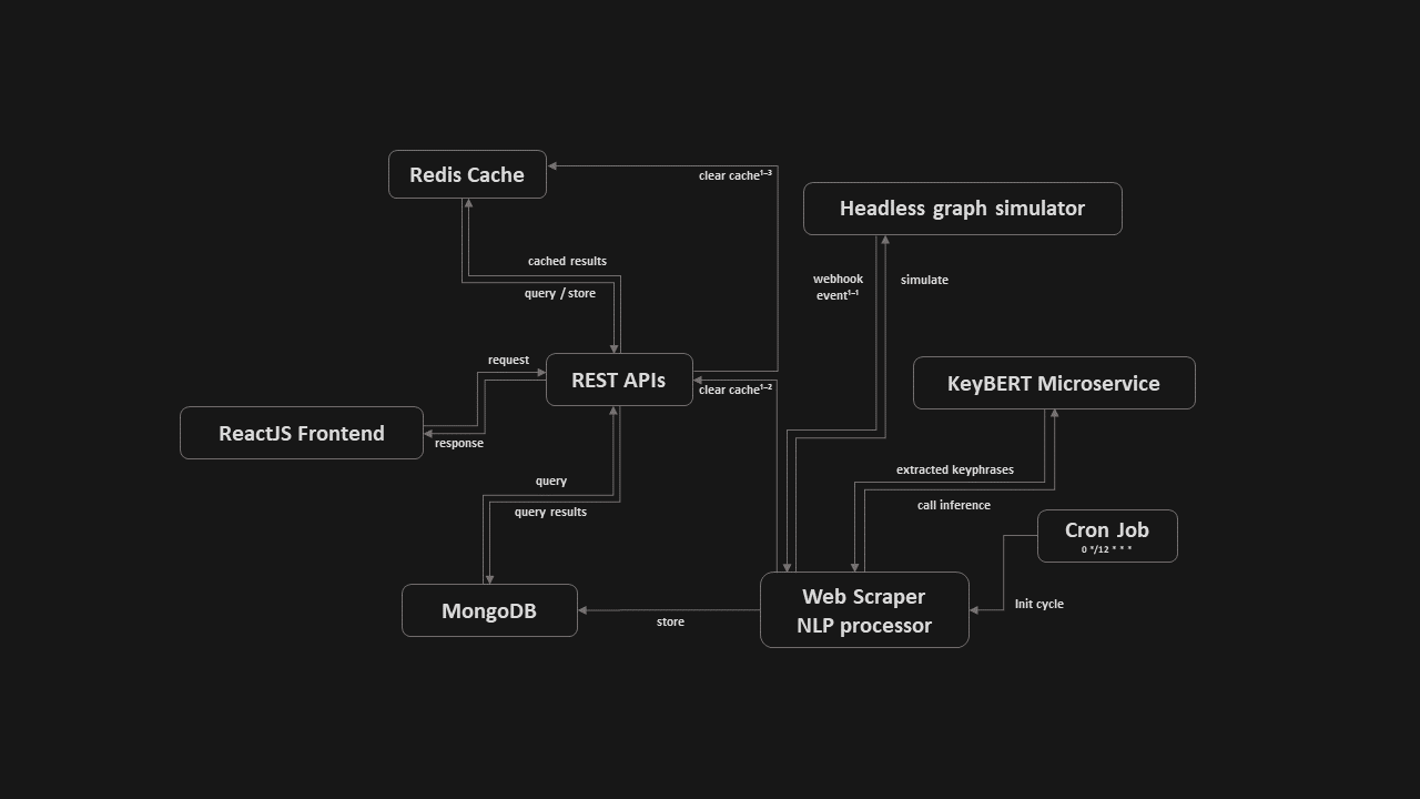 GitHub - axwhyzee/project-glovo-frontend: Streamlining the consumption of global news by ...