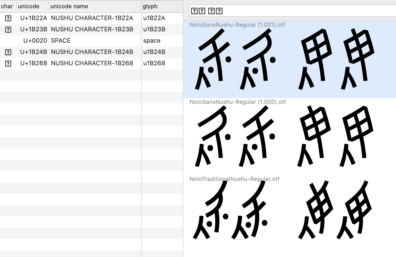 Two pairs of Nushu characters got their cmap mistakenly swapped · Issue ...