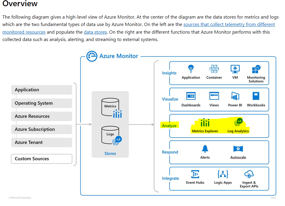 Metrics into Excel · Issue #18105 · MicrosoftDocs/azure-docs · GitHub