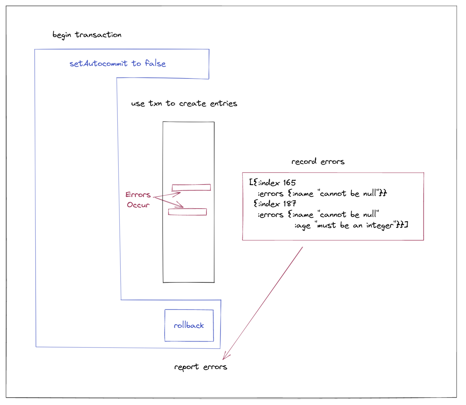 Actions Be Bulk Crud Create · Issue 23848 · Metabasemetabase · Github 