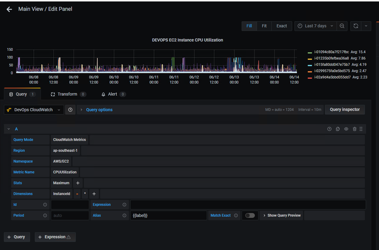 Cloudwatch Add Support For Resolution Of Resource Tags In Alias By Alex Richman · Pull Request