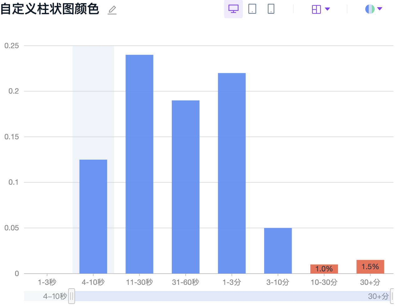 🐛 Bug 柱状图自定义颜色后缩略轴拖动数据无法正确展示 · Issue 3407 · Antvisg2plot · Github