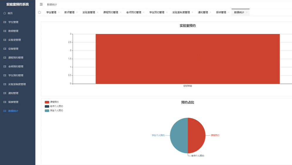 GitHub - LpLBraveHeart/laboratory: 实验室预约管理系统