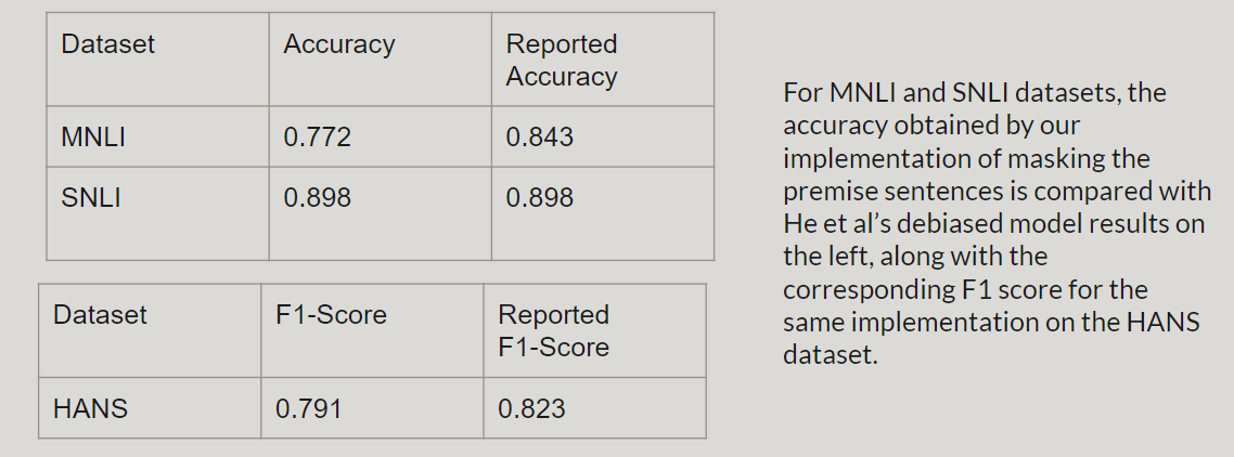 GitHub - pradyGn/Unlearning-the-bias-of-a-dataset: The objective of ...