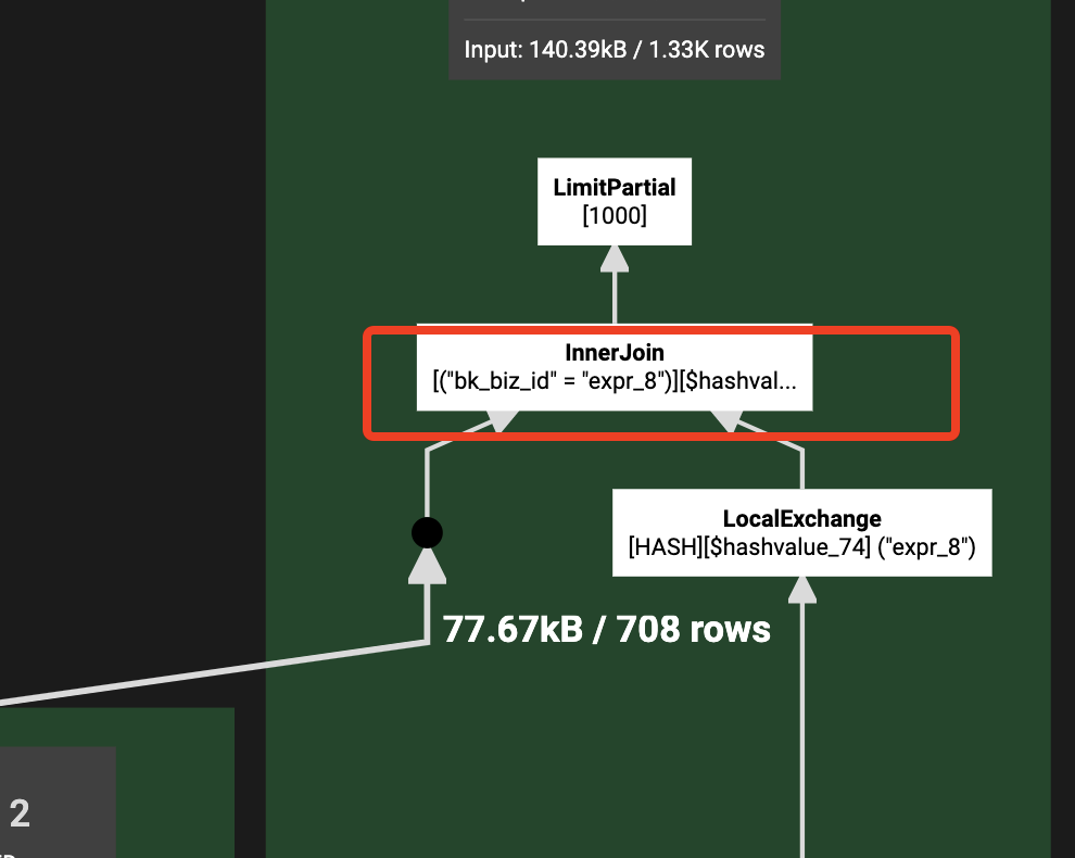 Why Outer Join Not Working As Expected Issue 2197 Trinodb trino GitHub
