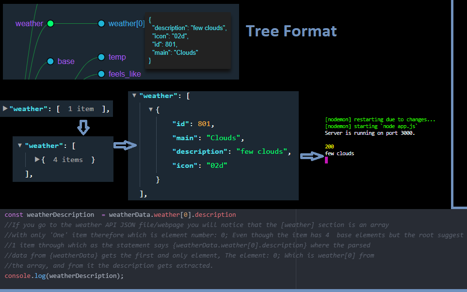 GitHub - asciiterminal/Easy-Weather-Checker: You have to get your own API Key from (https://www ...