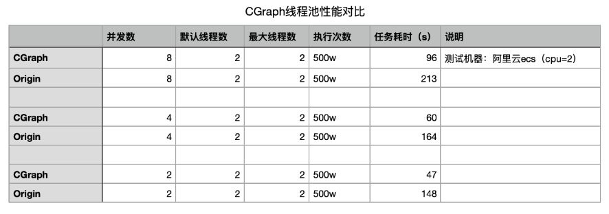 请教一下线程池的测试 · Issue #29 · ChunelFeng/CGraph · GitHub