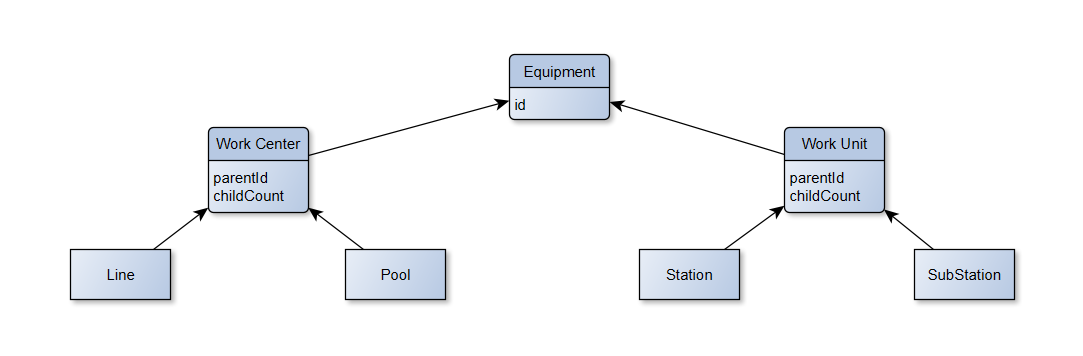 [bug] Valid Abstract Entities Using The Same Property Are Deemed Invalid · Issue 161 · Eclipse
