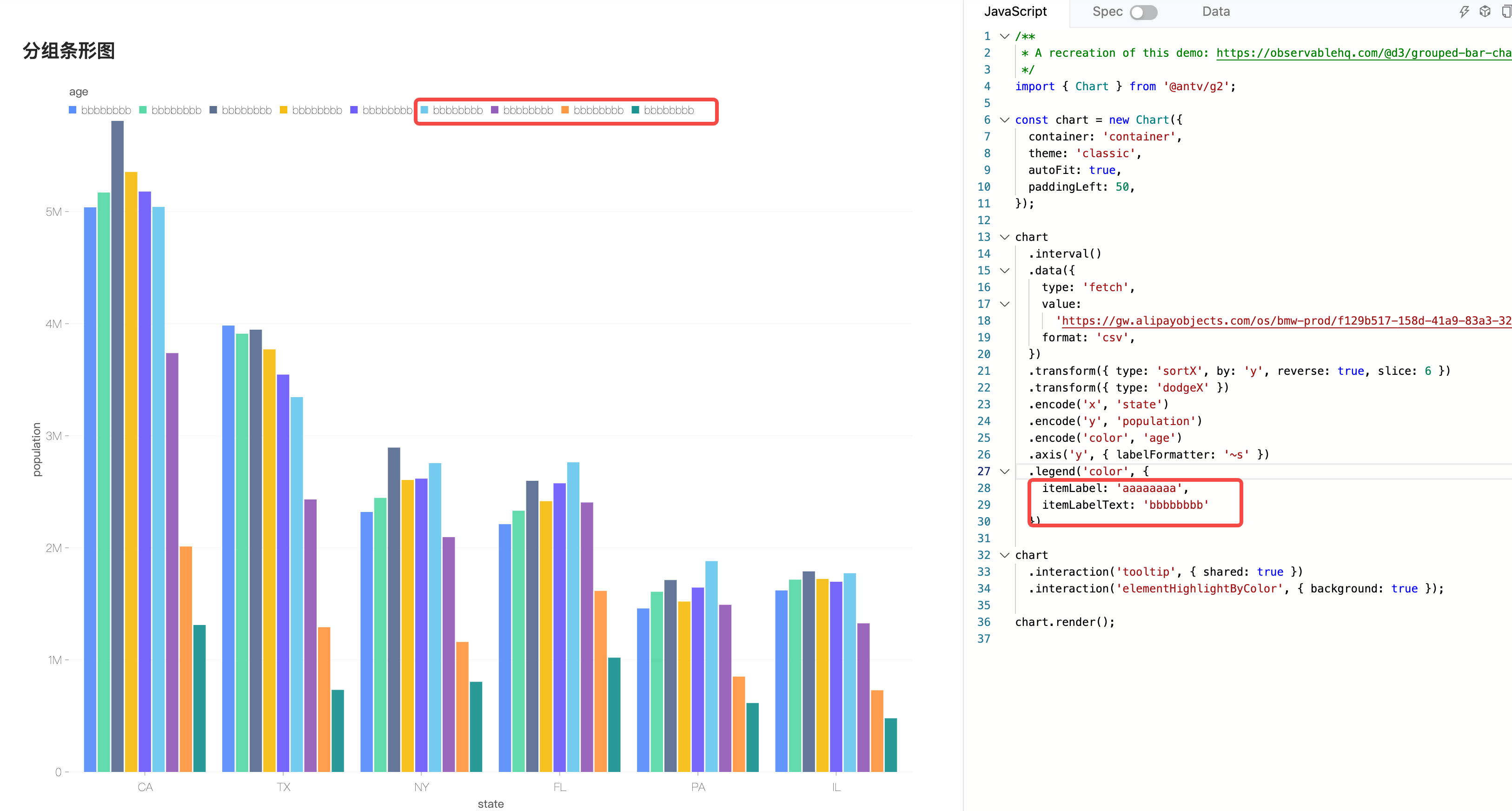 【v5】itemlabel不生效 · Issue 5319 · Antvisg2 · Github 