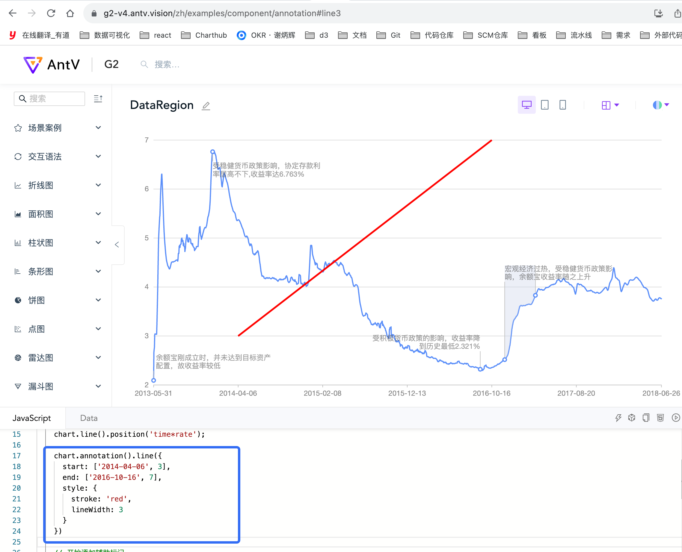【v5】如何实现 V4 Annotation Line（一般情况） · Issue 5357 · Antvisg2 · Github 