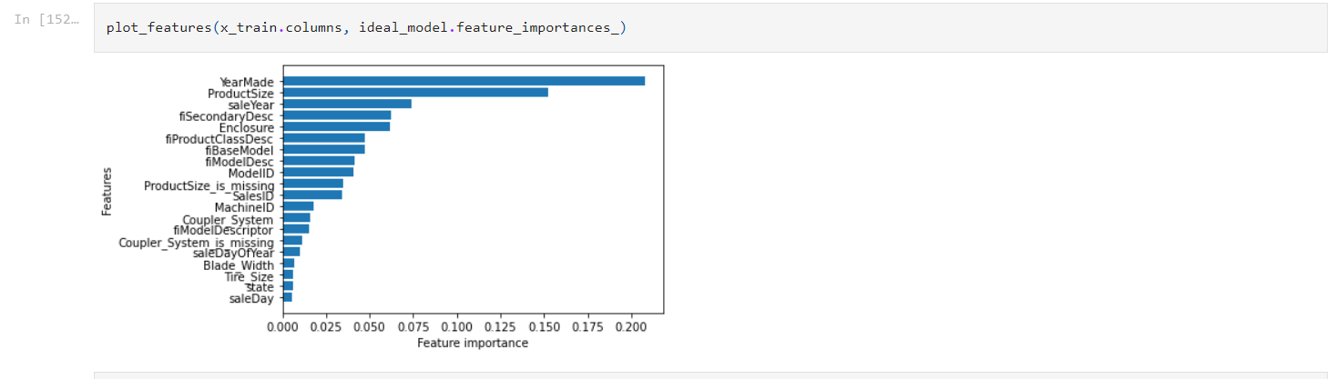 GitHub - Sookchand/bull-dozer-price-prediction