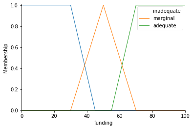 GitHub - Sookchand/Fuzzy-Logic-Risk-Assesment