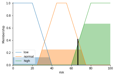 GitHub - Sookchand/Fuzzy-Logic-Risk-Assesment