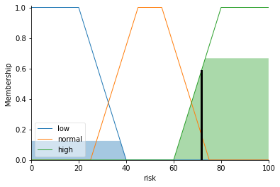 GitHub - Sookchand/Fuzzy-Logic-Risk-Assesment