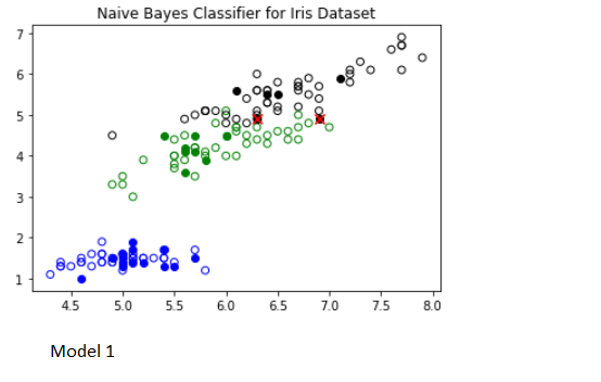 GitHub - Sookchand/Inference-Iris