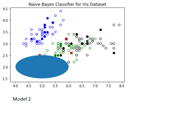 GitHub - Sookchand/Inference-Iris