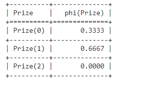 GitHub - Sookchand/Inference-Mounty-Hall