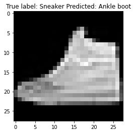 GitHub - Sookchand/CNN-fashion-picture-prediction: Fashion Mnist