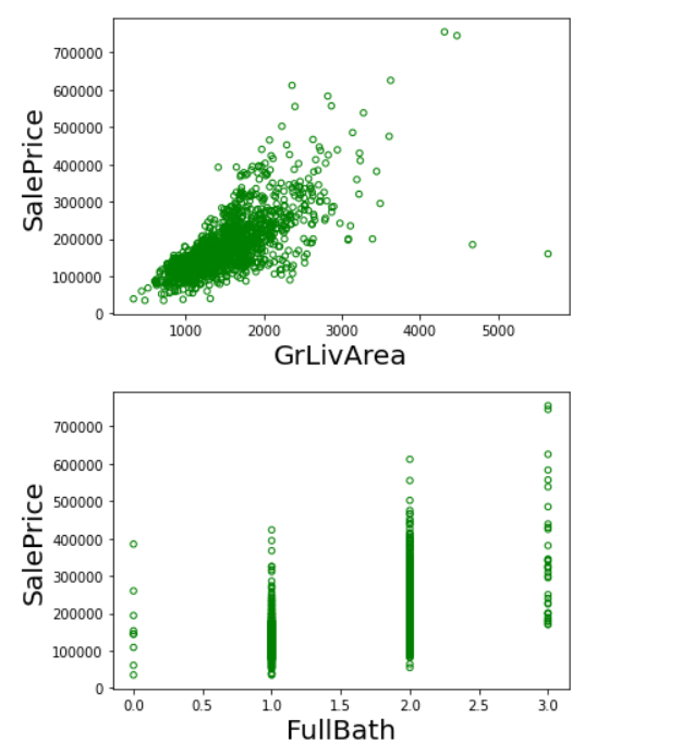 GitHub - Sookchand/Deep-ANN-Model-for-Regression