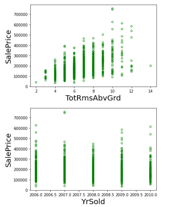 GitHub - Sookchand/Deep-ANN-Model-for-Regression