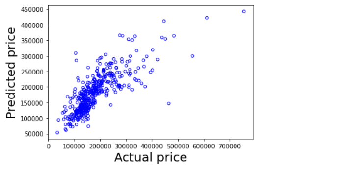 GitHub - Sookchand/Deep-ANN-Model-for-Regression