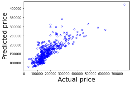 GitHub - Sookchand/CNN-model-for-regression