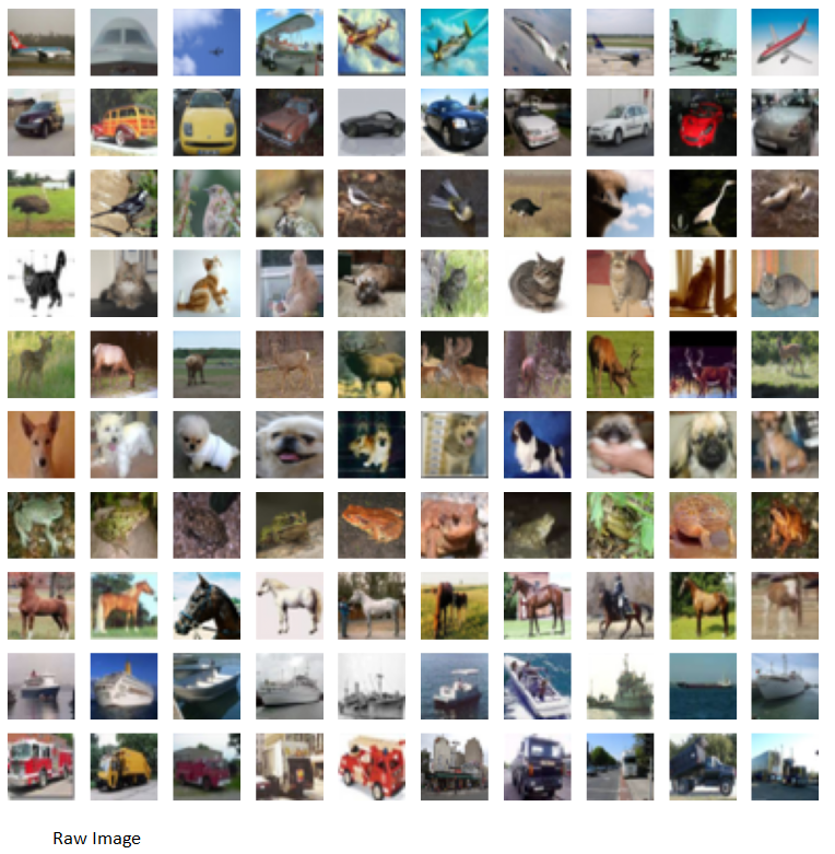 GitHub - Sookchand/Conditional-Gan-to-Generate-New-Image