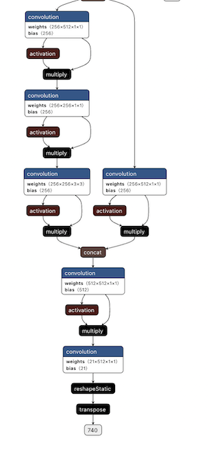 How to control output layers with CoreML? · Issue #1184 · apple/coremltools · GitHub