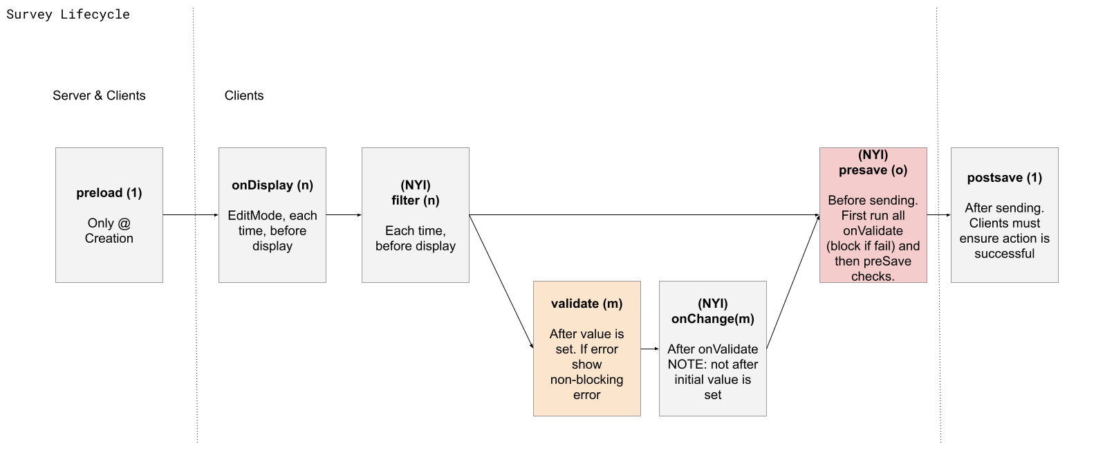 Add QuestionExec documentation · Issue #8 · Cotalker/documentation · GitHub