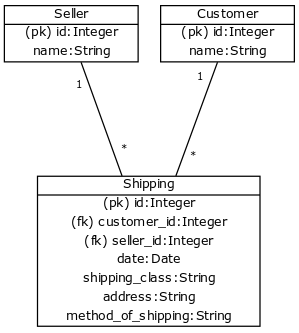 GitHub - nameisxi/Normalized-vs-Denormalized-Calculator: Calculates the ...