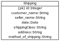 GitHub - nameisxi/Normalized-vs-Denormalized-Calculator: Calculates the ...