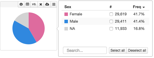 clinical data issues: Sex · Issue #583 · cBioPortal/datahub · GitHub