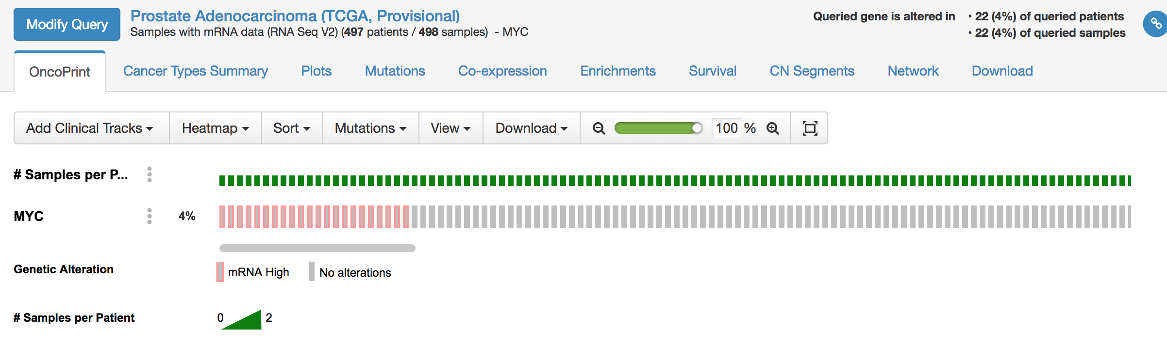 missing MYC expression values from TCGA provisional prostate adenocarcinoma dataset mRNA matrix ...