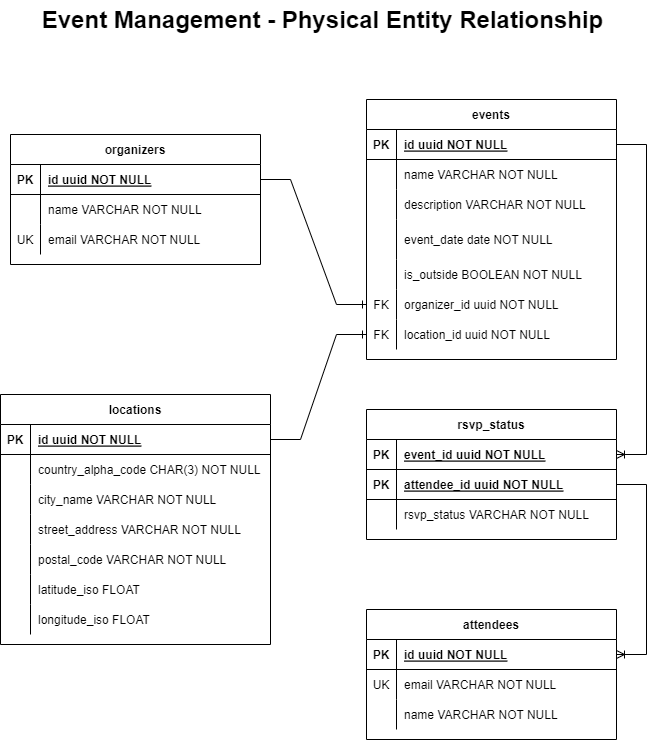 GitHub - felipe-simi/events-management: Events management application