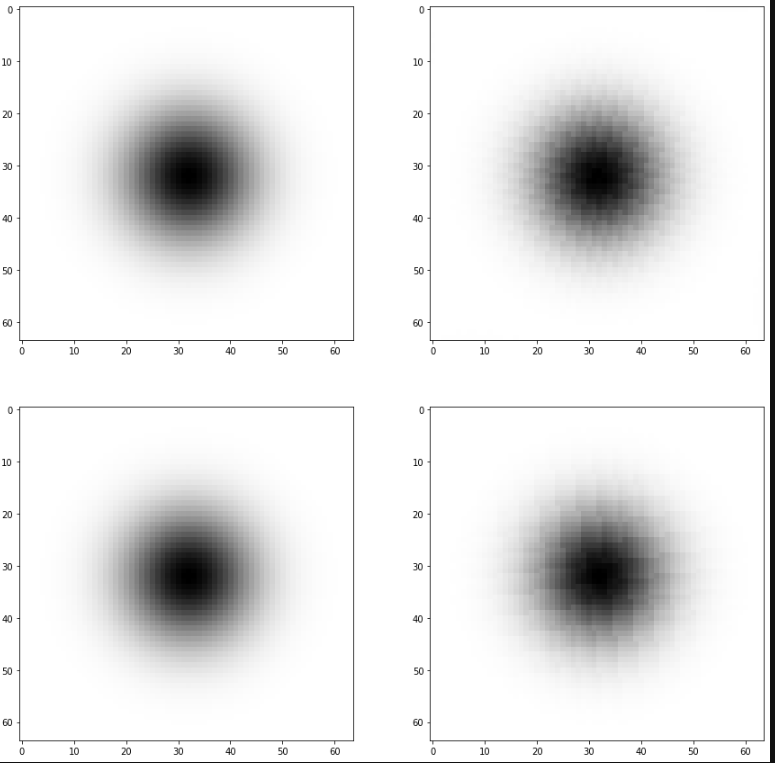 Rotation distorts the segmentation probability map · Issue #1344 · albumentations-team ...