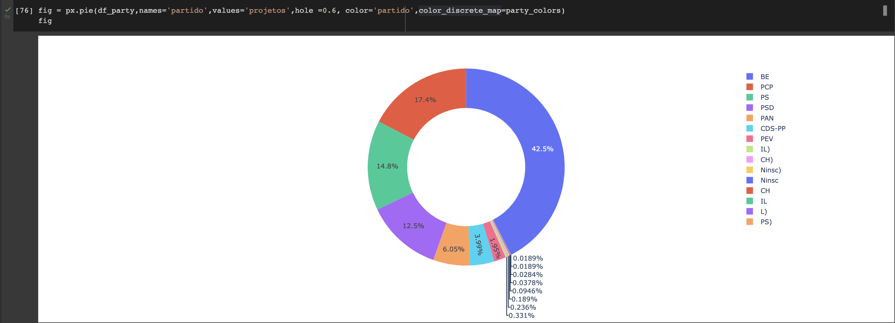 Update the version of plotly installed by default · Issue #2575 · googlecolab/colabtools · GitHub