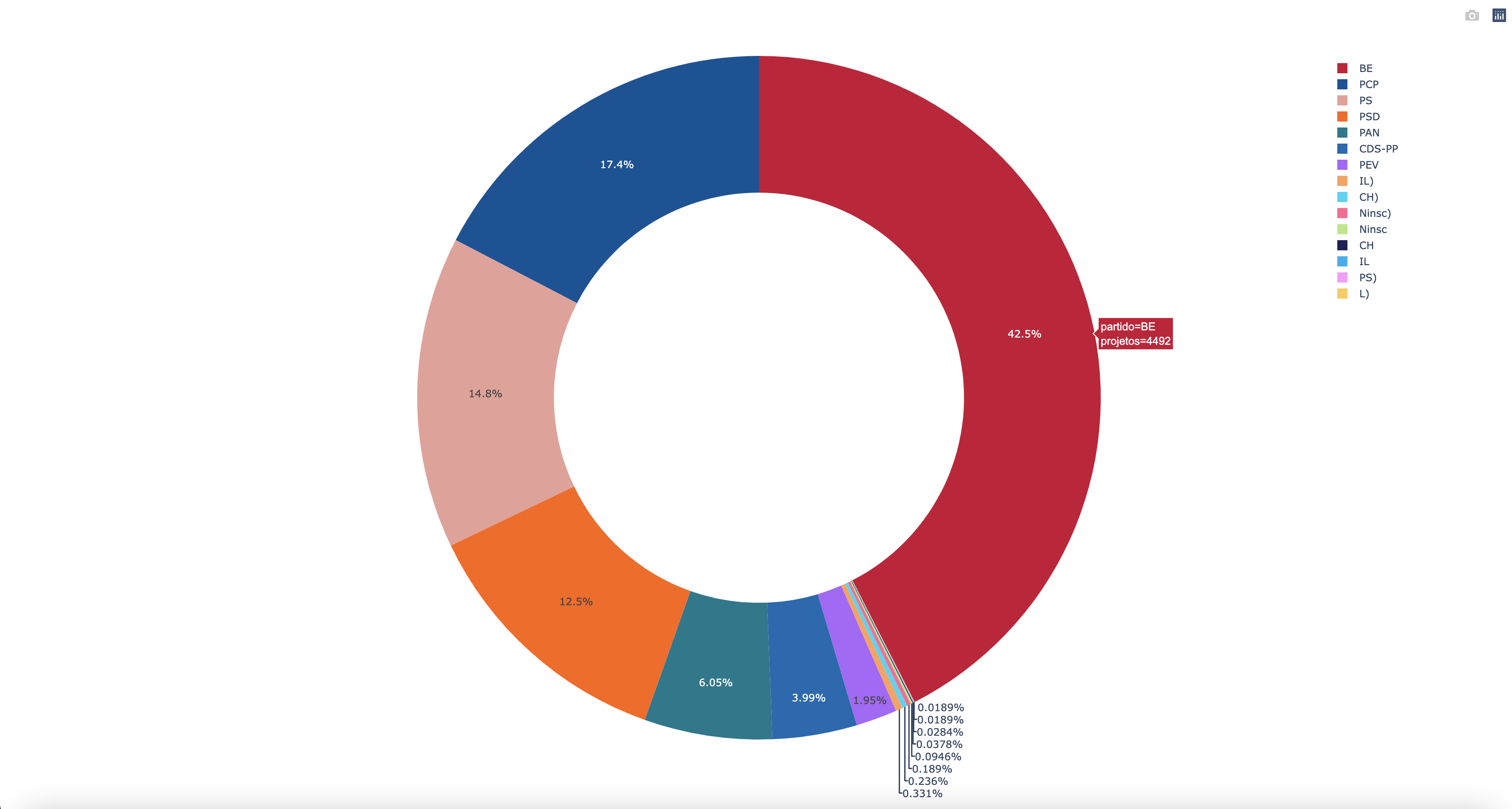 Update the version of plotly installed by default · Issue #2575 · googlecolab/colabtools · GitHub