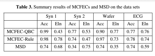 Github Eryash15 Multivariate Time Series Early Classification Project Is Based On The Paper