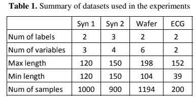 GitHub - erYash15/Multivariate-Time-Series-Early-Classification ...