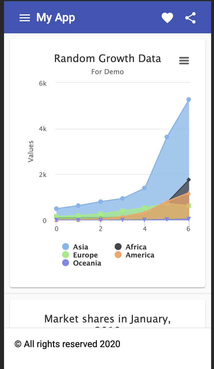 GitHub - NakulShinde/angular-material-dashboard: dashboard web ...