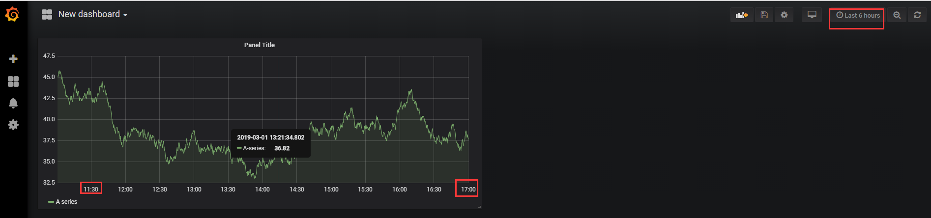 Graph panel hold and drag the mouse over the graph for some time, then ...